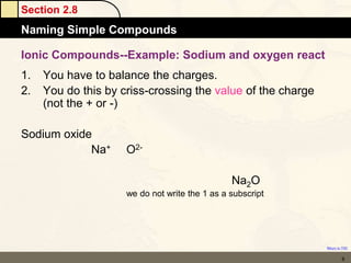 PP_15a_chp_2_8_naming_ionic_compounds.ppt