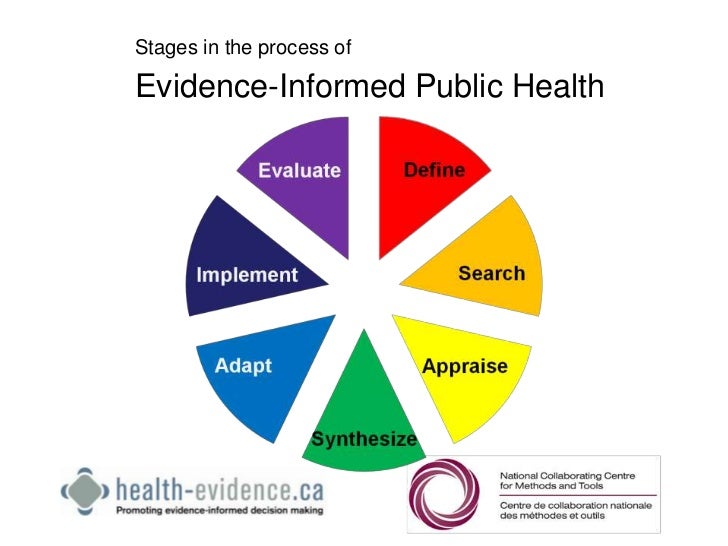 Evidence-Informed Public Health Decisions Made Easier: Take it one St…