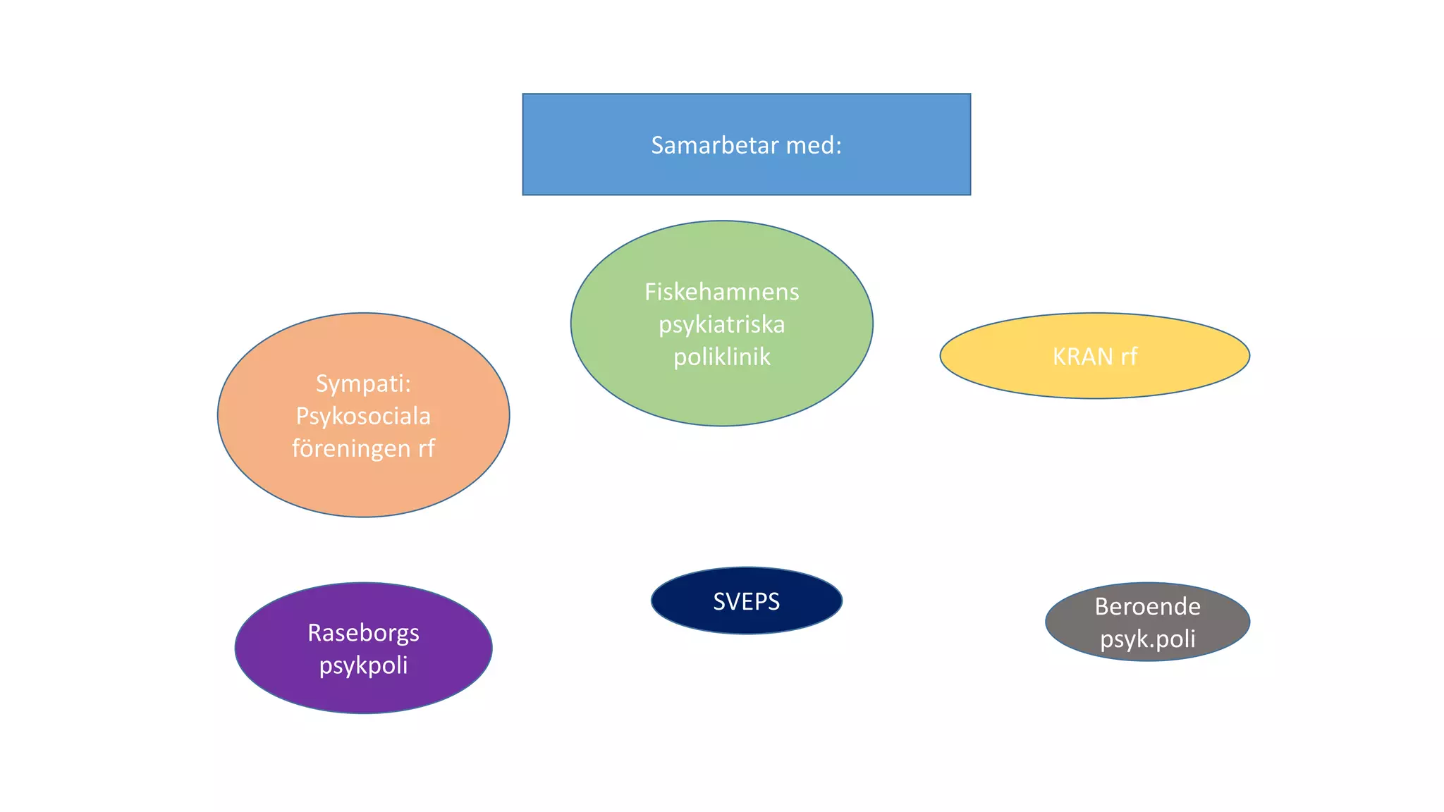 Päihdepäivät 2018, seminaari 19: Wikberg | PDF