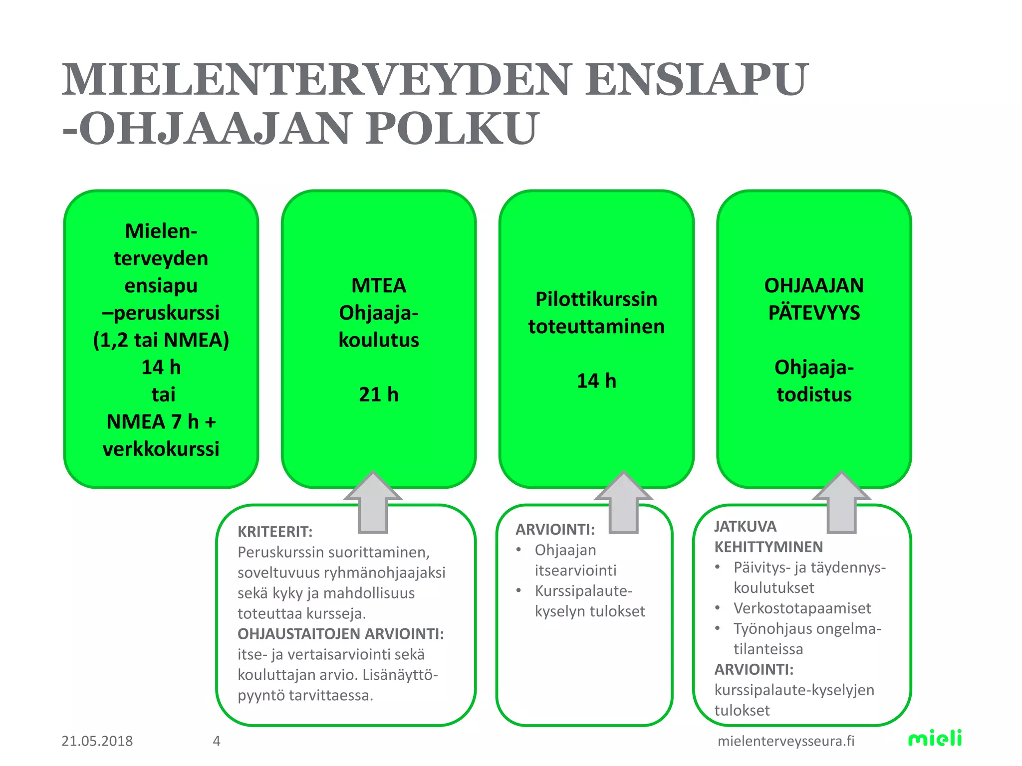 Päihdepäivät 2018, seminaari 8: Karila-Hietala | PDF
