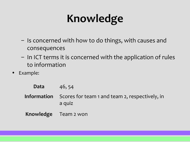 Pp1 data, information & knowledge | PPT | Computing | Technology & Computing