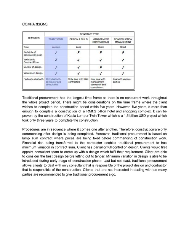 Pp1 group assignment | DOCX