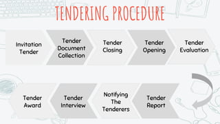 Pp1 group presentation | PDF