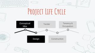 Pp1 group presentation | PDF