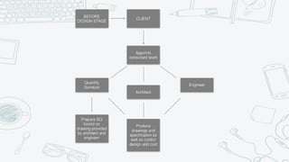 Pp1 group presentation | PDF