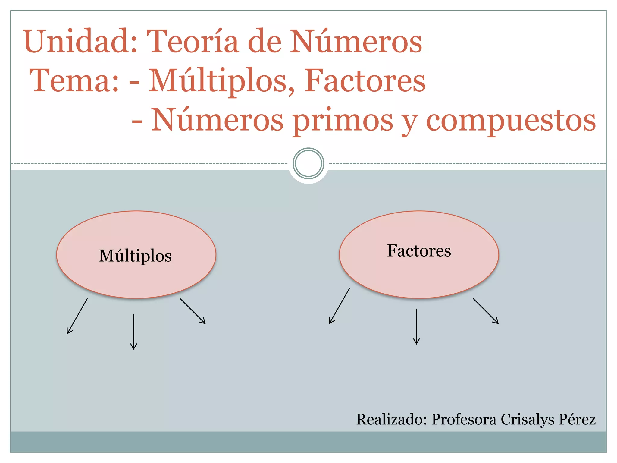 Power Ponit: Múltiplos, factores, Números primos y compuestos | PPTX