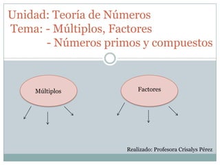 Power Ponit: Múltiplos, factores, Números primos y compuestos | PPTX
