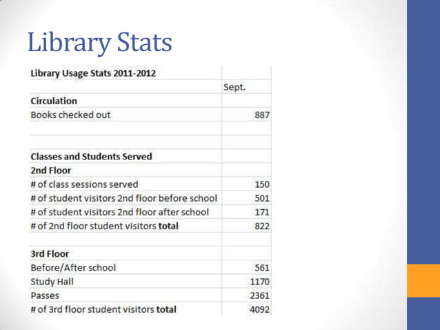 September 2011 Monthly Report | PPT