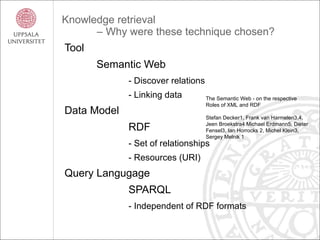 Pharmaceutical Knowledge retrieval through Reasoning of ChEMBL RDF | PPT