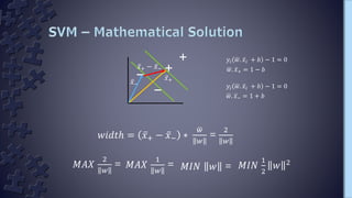 Support Vector Machine Classifiers | PPT