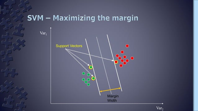 Support Vector Machine Classifiers | PPT