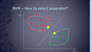 Support Vector Machine Classifiers | PPT