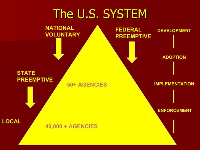 Architectural Professional Practice - Building Codes | PPT