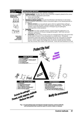 plant protection training material for students | PDF