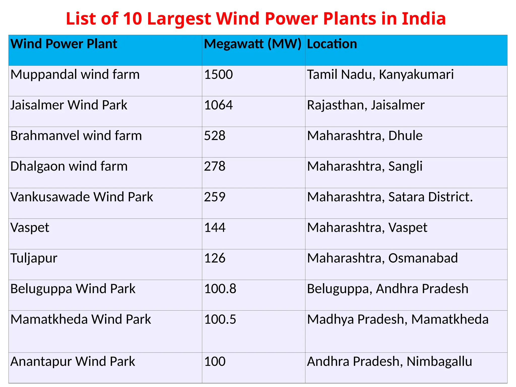 Solar and Wind Energy Power generation scenario in India.pptx