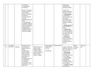 PP2 SCHEMES OF WORK MATHEMATICS COMPREHENSIVE SCHOOL | PDF