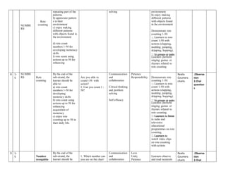 PP2 SCHEMES OF WORK MATHEMATICS COMPREHENSIVE SCHOOL | PPT