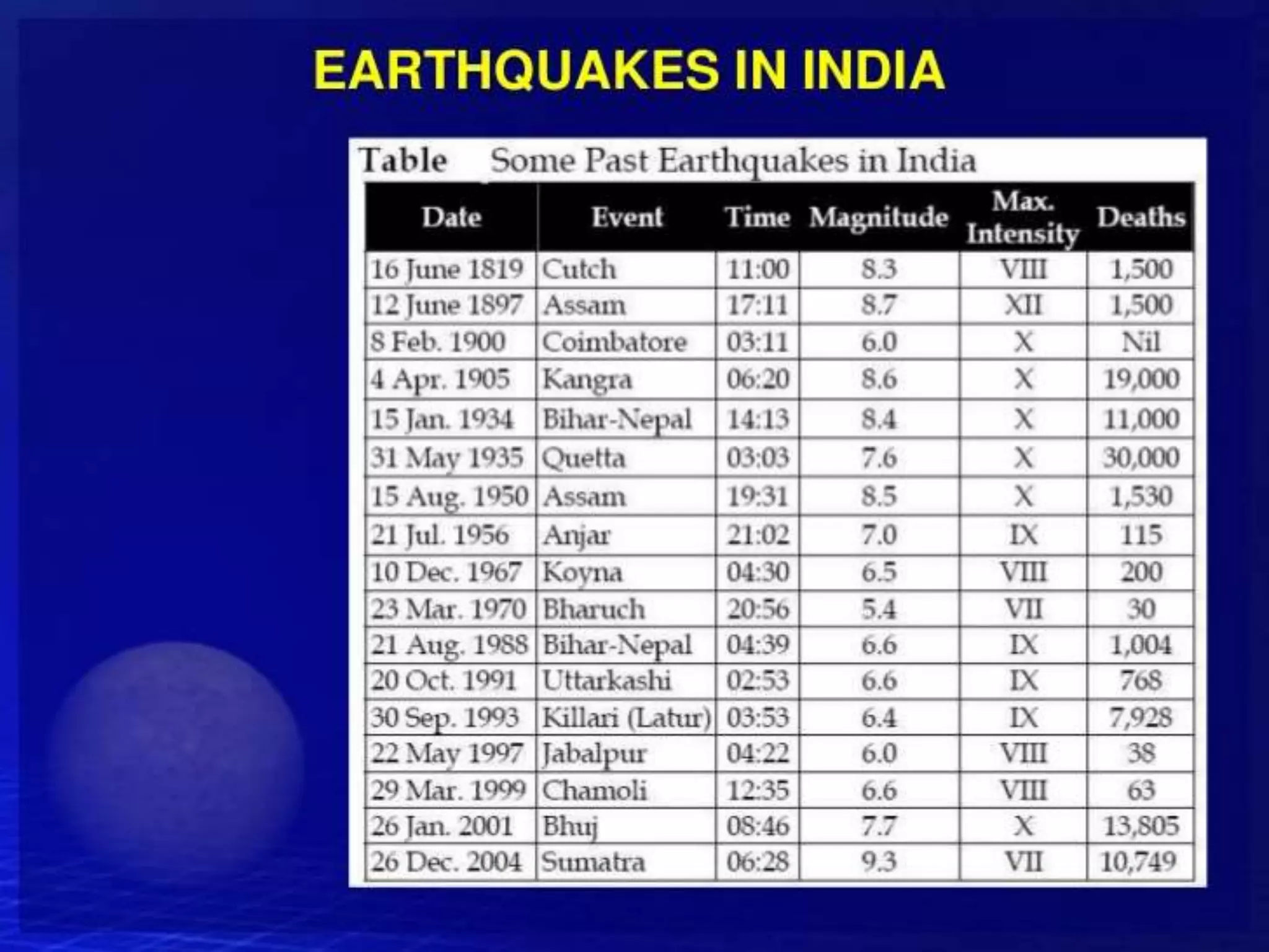 seismic zones of india | PDF