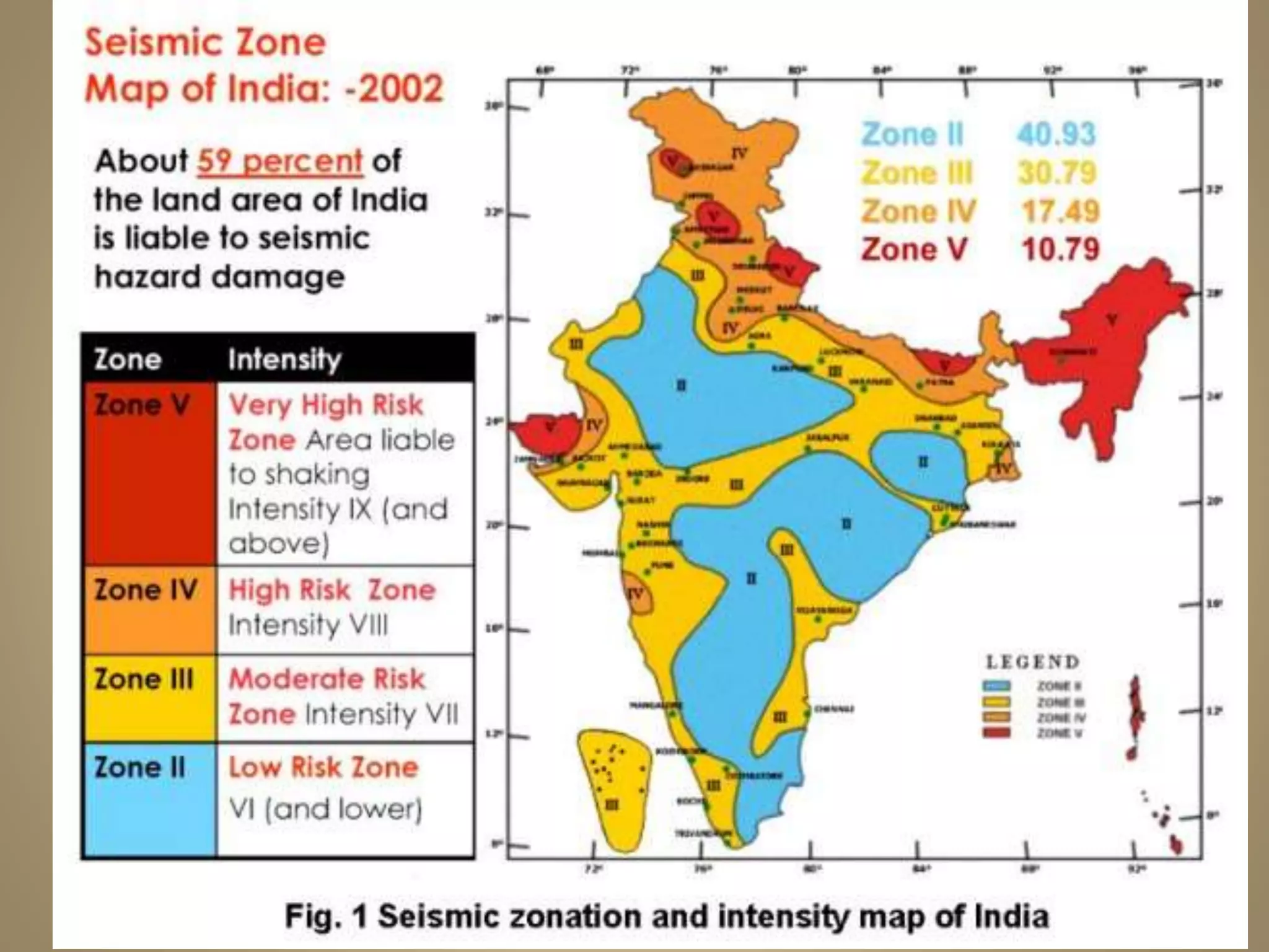 SEISMIC ZONES OF INDIA | PPTX