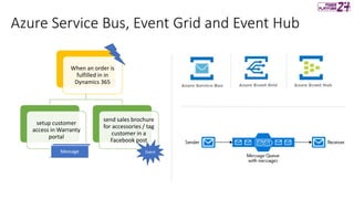 Power Platform24: Essential Azure for Dynamics 365 Professionals | PPTX