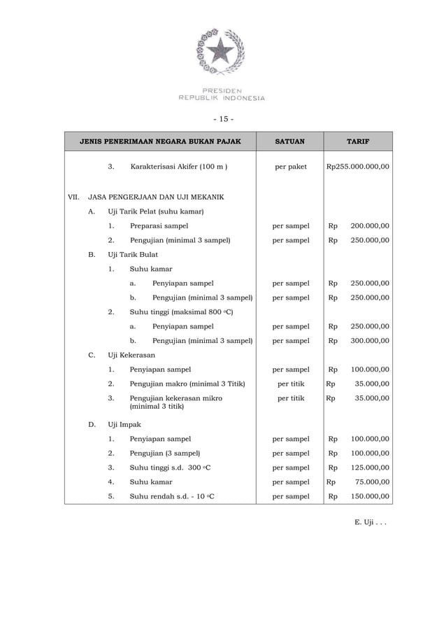 PP Tarif BATAN No 29 Tahun 2011 | PDF
