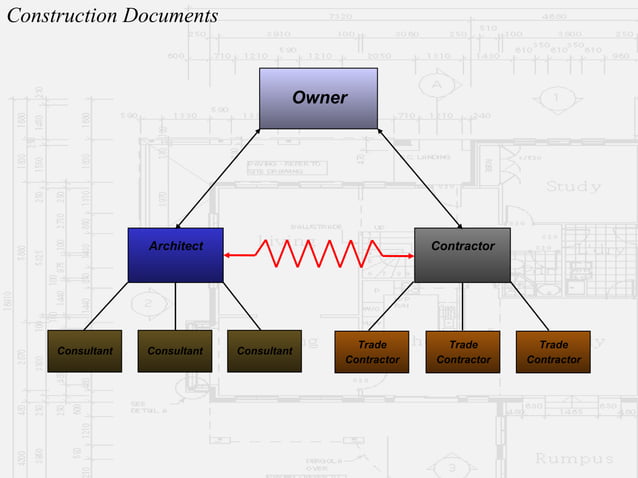 Architectural Professional Practice - Construction Documents | PPT ...