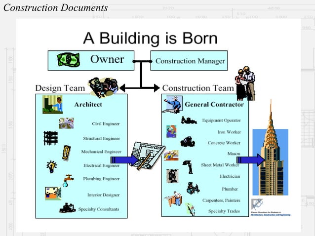 Architectural Professional Practice - Construction Documents | PPT ...