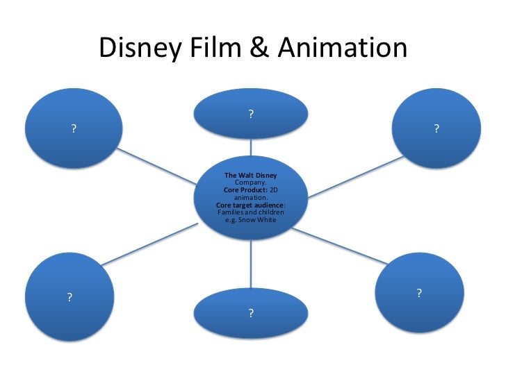 Pp2 disney and horizontal integration
