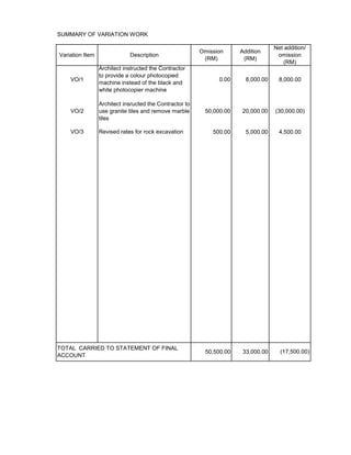 Pp2 final account assignment excel | PDF