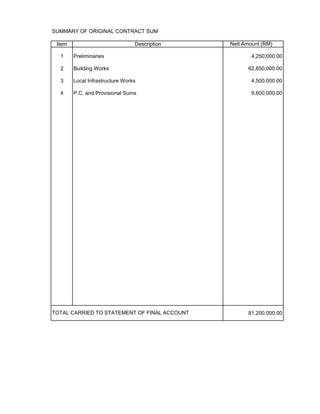 PP2 final account assignment calculations | PDF