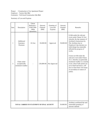 Pp2 group assignment | PDF | Free Download