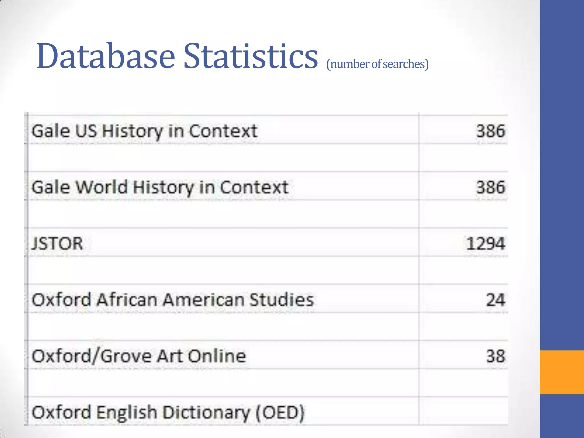October 2011 monthly report | PPTX