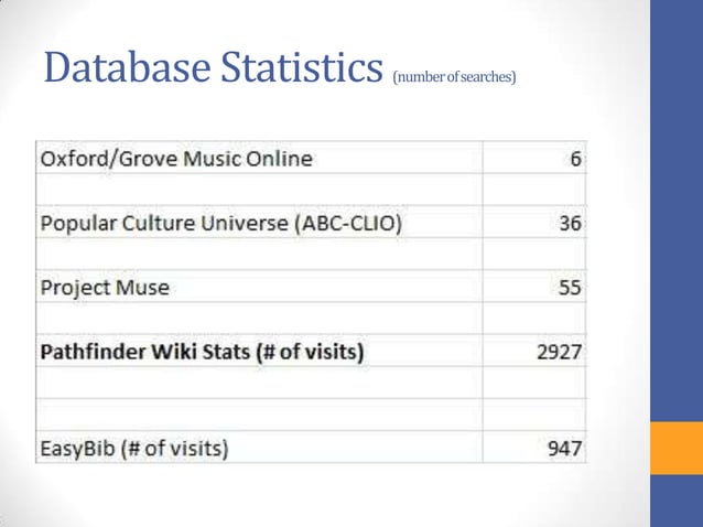 October 2011 monthly report | PPTX