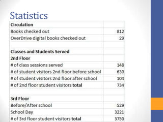 October 2011 monthly report | PPTX