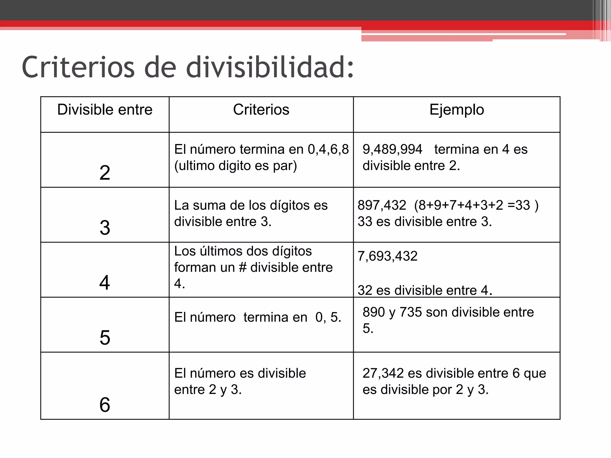 Power Point: Reglas de divisibilidad | PPTX