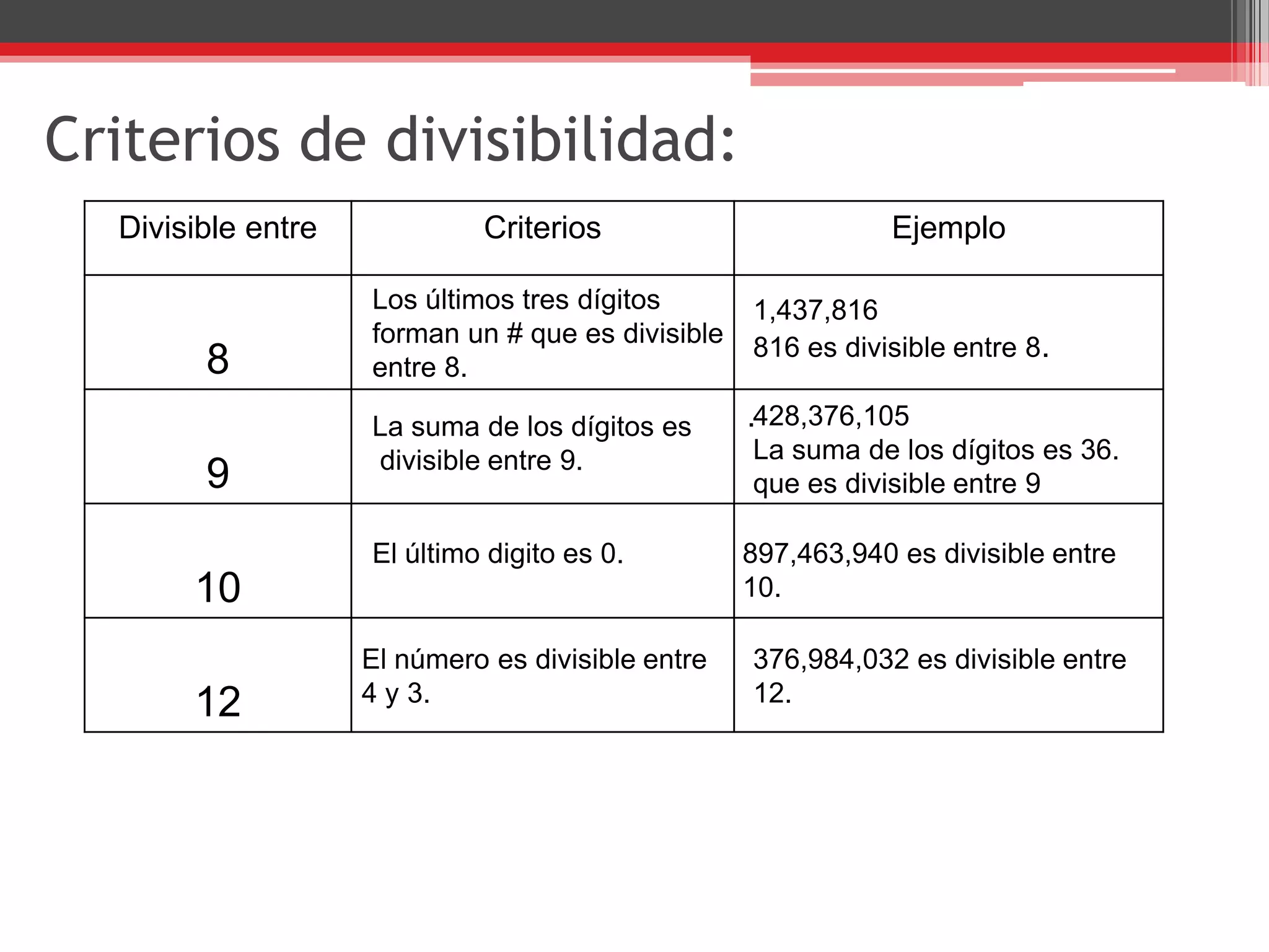 Power Point: Reglas de divisibilidad | PPTX