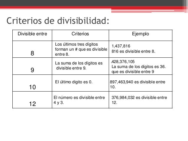 Power Point: Reglas de divisibilidad