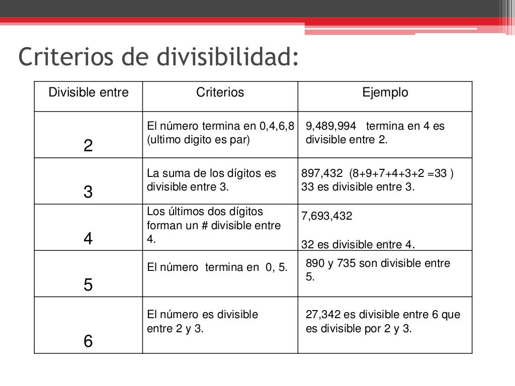 Power Point: Reglas de divisibilidad