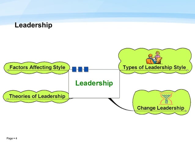 WHAT ARE THE 3 DIFFERENT TYPES OF LEADERS Technical Specifications ...