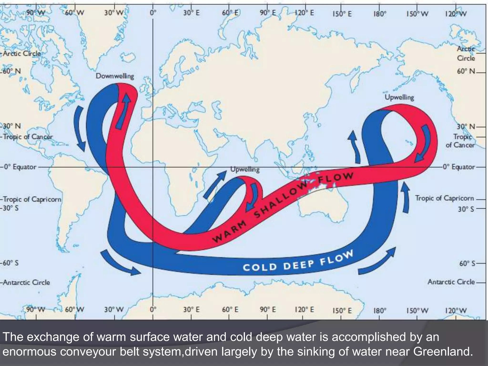THERMOHALINE CIRCULATION | PPTX