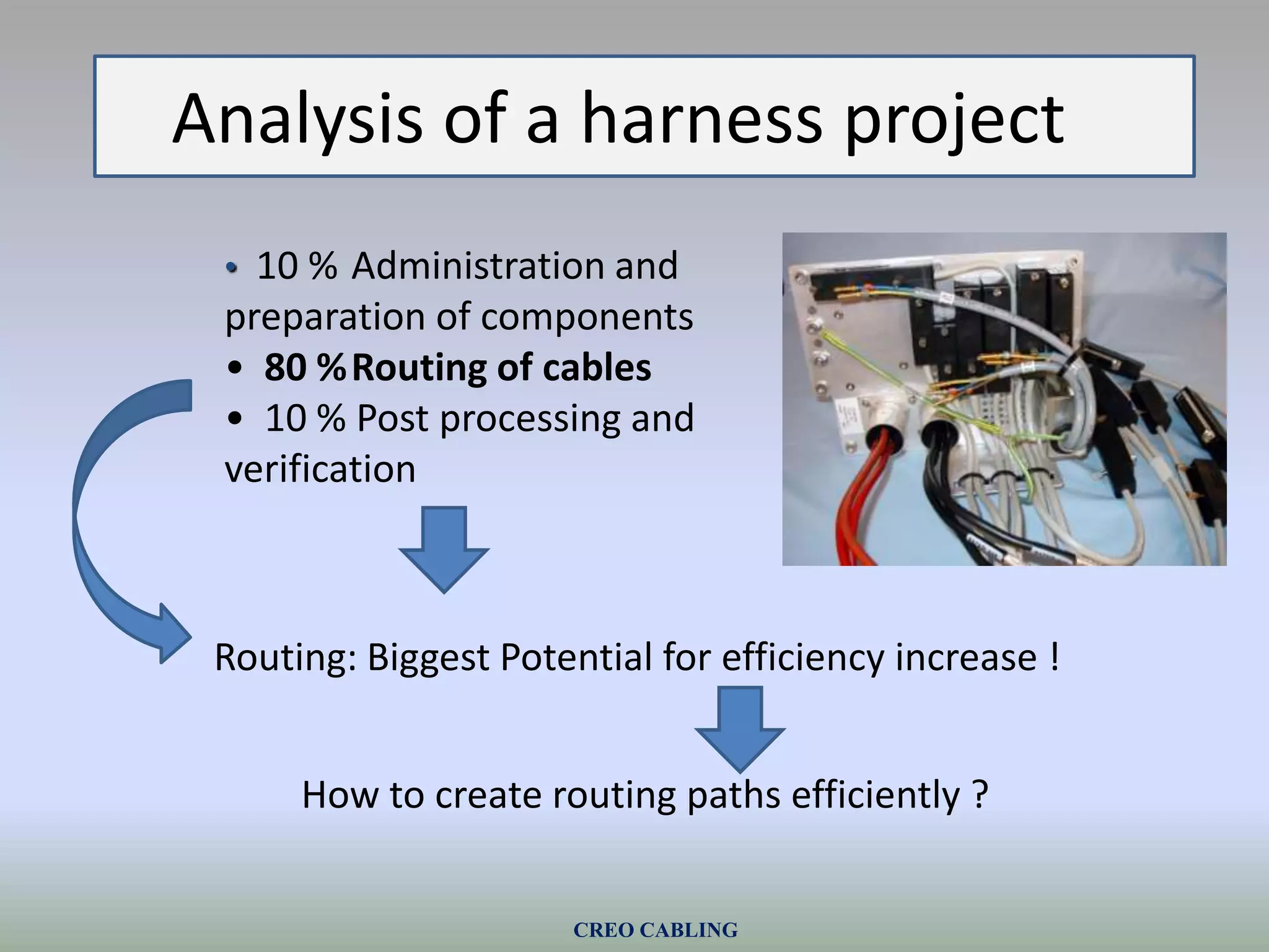 Creo Cabling Solution | PPTX