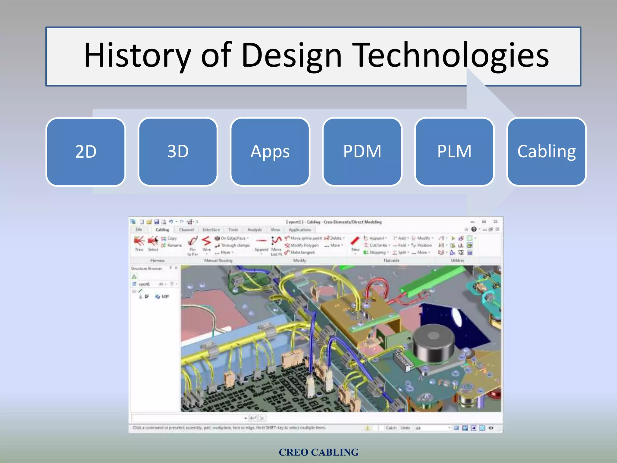 Creo Cabling Solution | PPTX