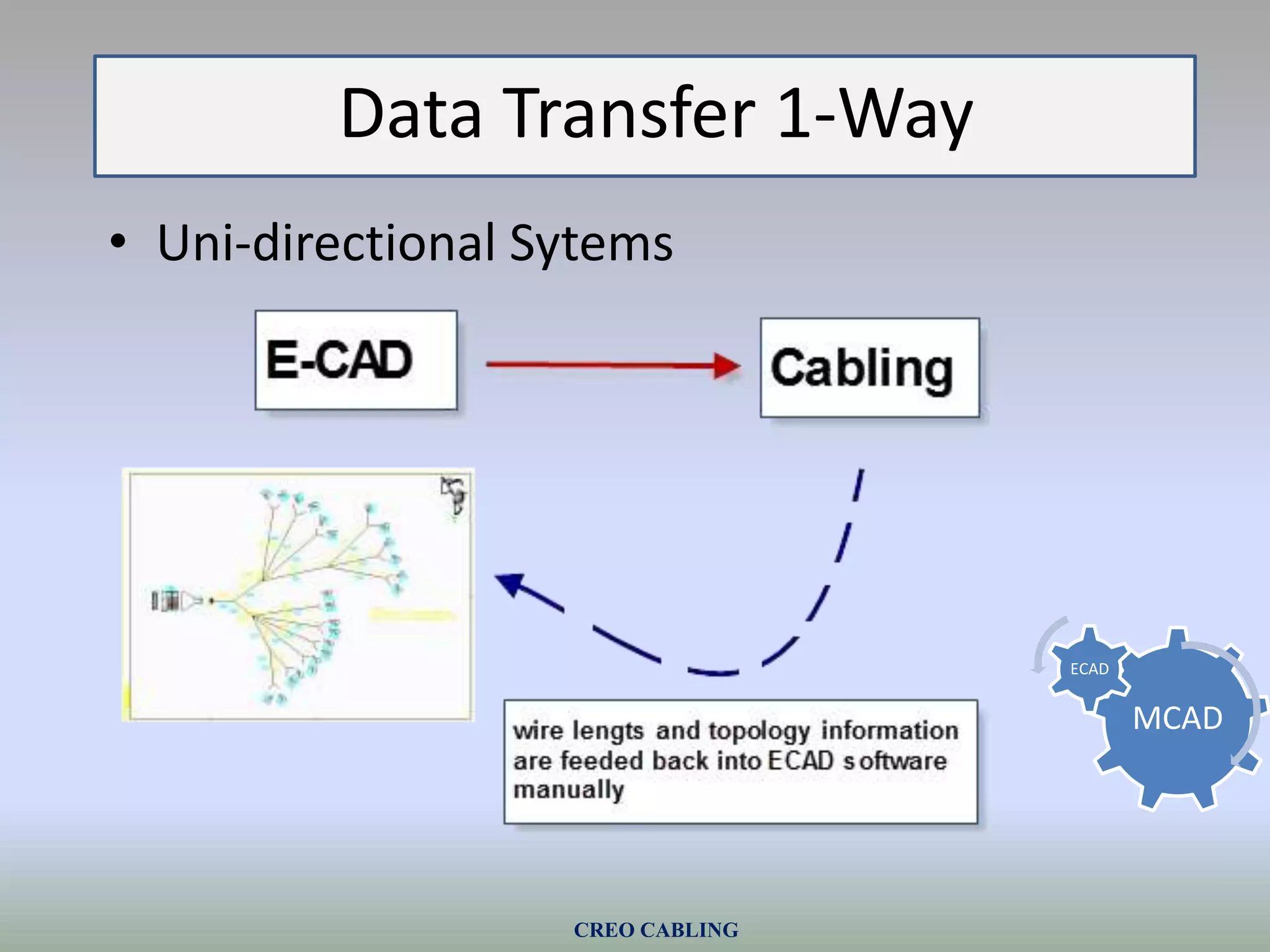 Creo Cabling Solution | PPTX