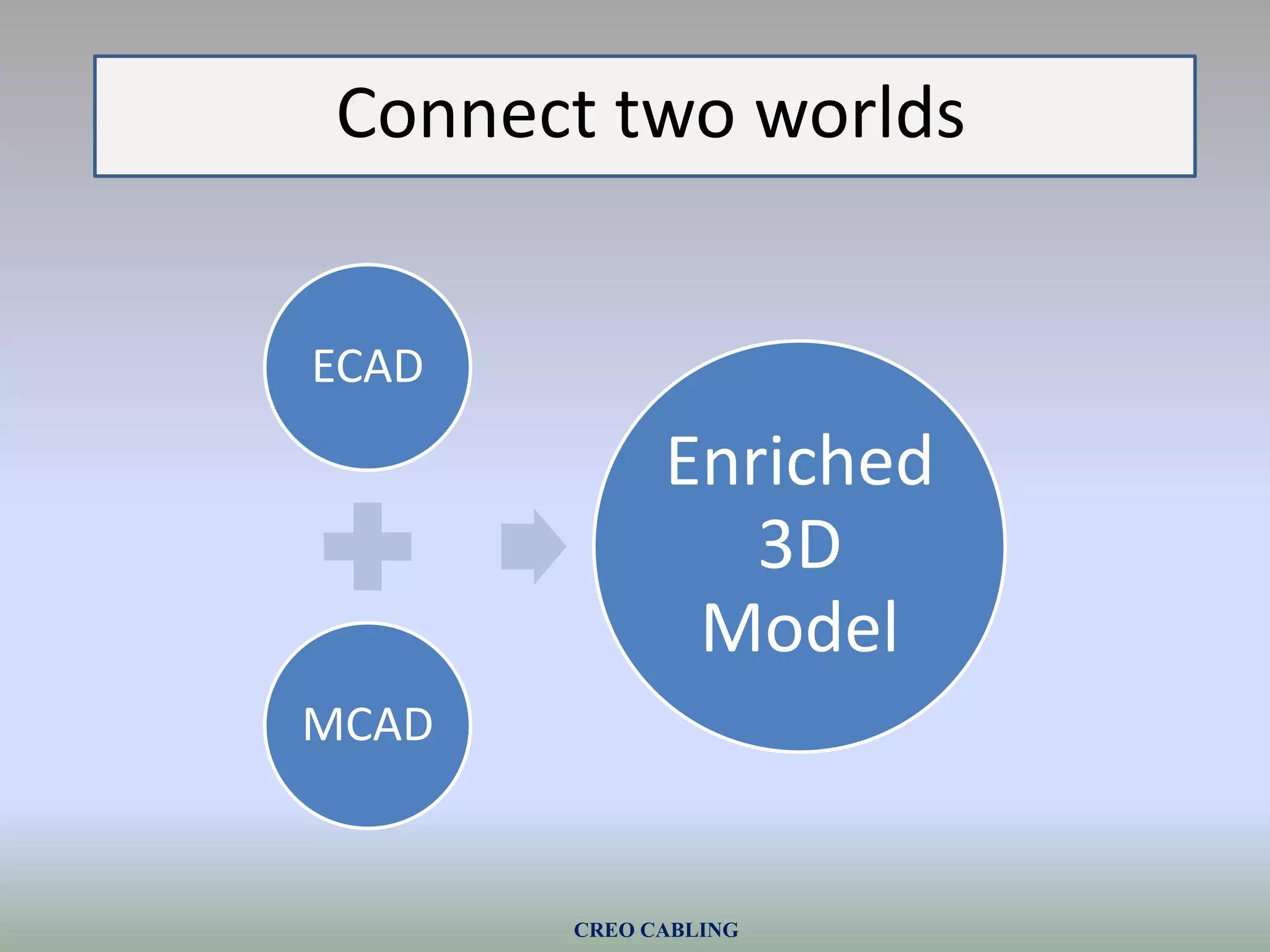 Creo Cabling Solution | PPTX