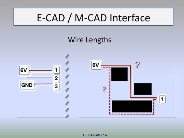 Creo Cabling Solution | PPTX