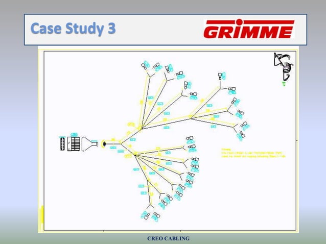 Creo Cabling Solution | PPTX