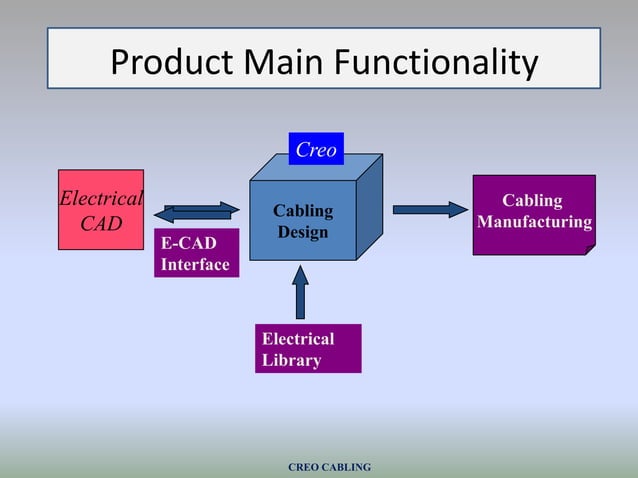 Creo Cabling Solution | PPTX