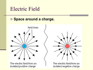Electric_Field.ppt