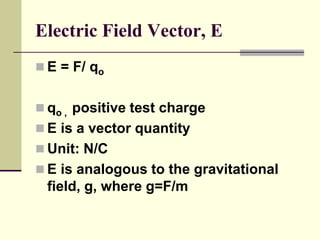 Electric_Field.ppt