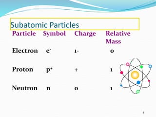 Proton Particle Symbol